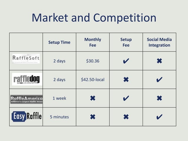 Easy raffle ppt final2 | PPTX