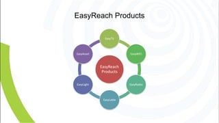 EasyReach product catalog | PPTX