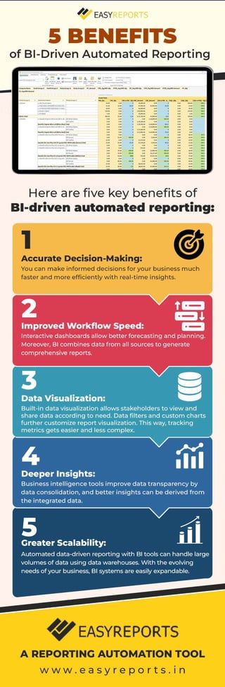 5 Benefits of BI-Driven Automated Reporting | PDF