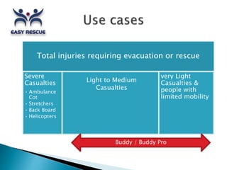 Easy Rescue "Buddy" evacuation harness | PPTX