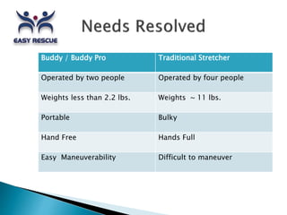 Easy Rescue "Buddy" evacuation harness | PPTX