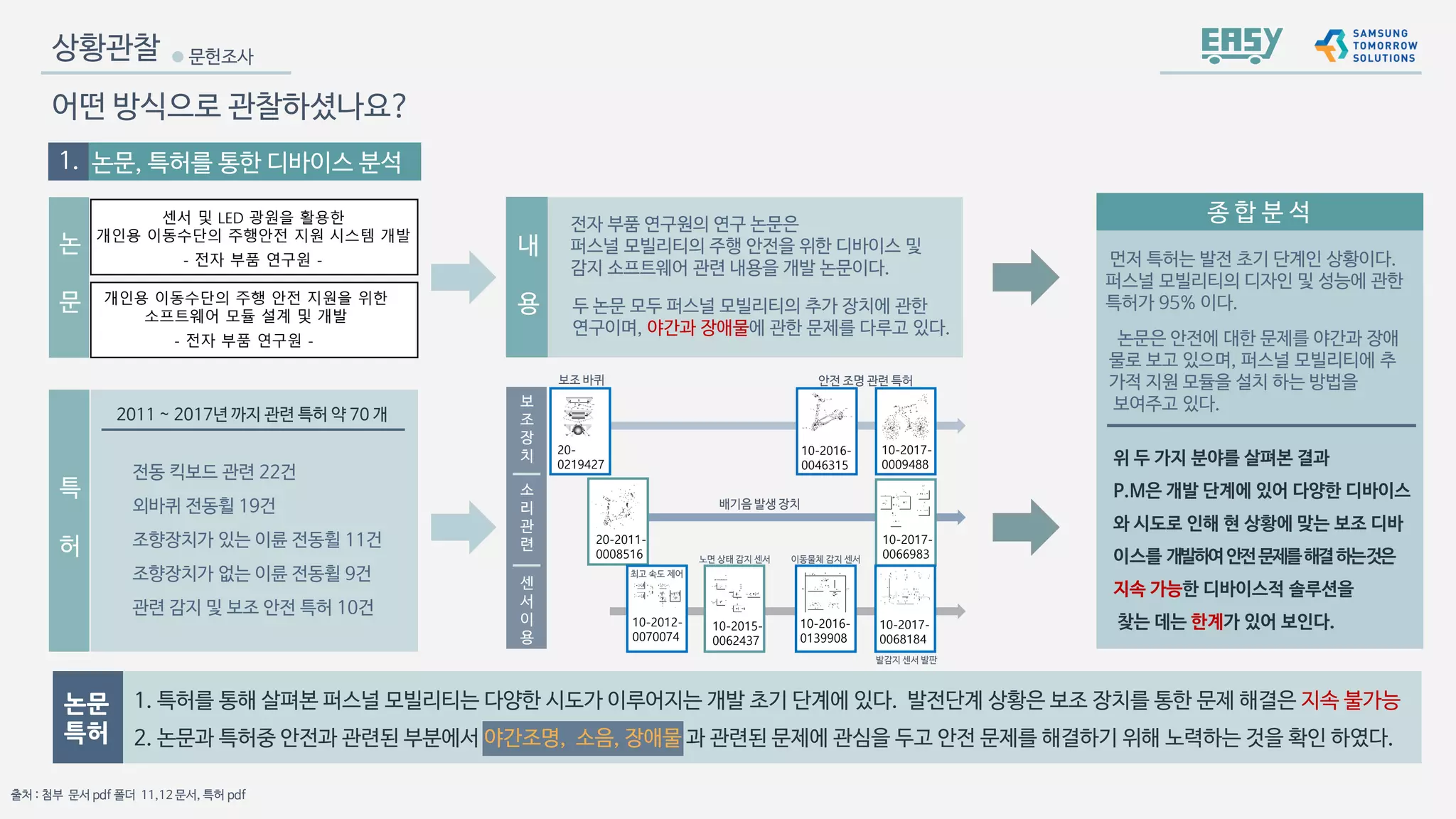 Easy safety map 최종(자료용) | PDF