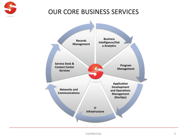 easySERVICE Data Solutions Company Capabilities | PPT