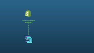 Setting up for multichannel growth | PDF