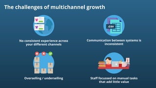 Setting up for multichannel growth | PDF