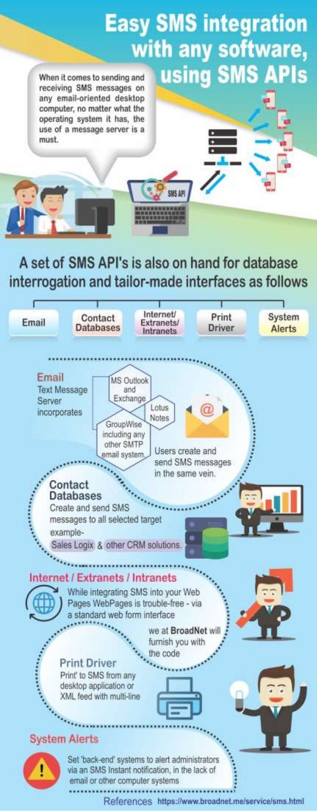 Easy SMS integration with any software, using SMS APIs