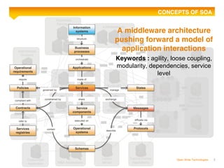 EasySOA: A New Approach to SOA | PPT