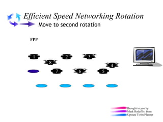 Easy Speed Networking Method | ODP