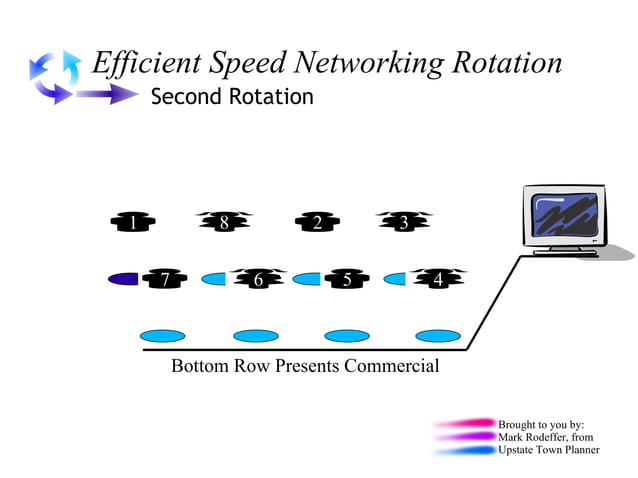 Easy Speed Networking Method