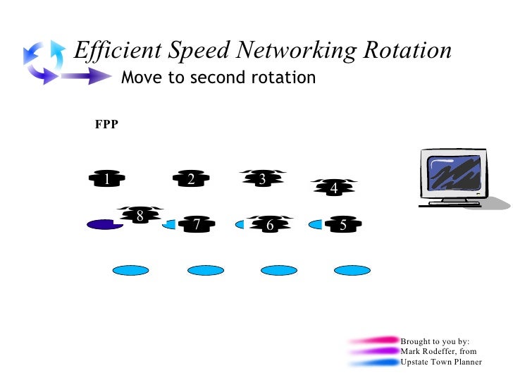 Easy Speed Networking Method