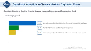 A glimpse into an industry Cloud using Open Source Technologies - Adrian Koh, EasyStack | PDF