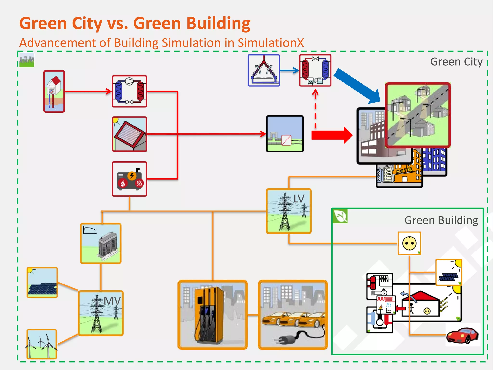 Holistic District Heating Grid Design With Simulationx And Green City Pdf