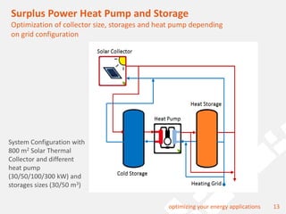 Holistic District Heating Grid Design with SimulationX & Green City | PDF