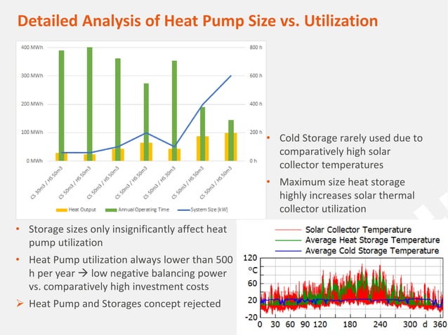 Holistic District Heating Grid Design with SimulationX & Green City ...
