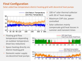 Holistic District Heating Grid Design with SimulationX & Green City | PDF