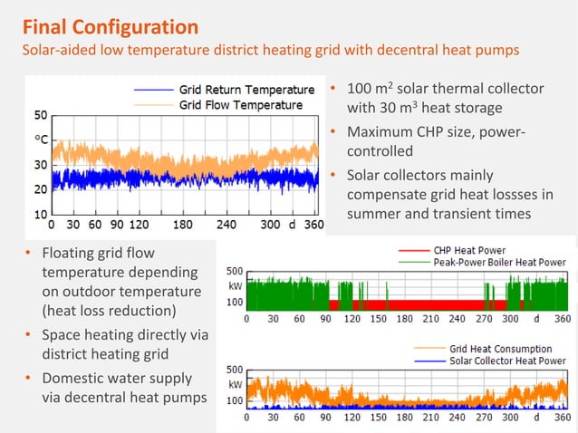 Holistic District Heating Grid Design with SimulationX & Green City ...