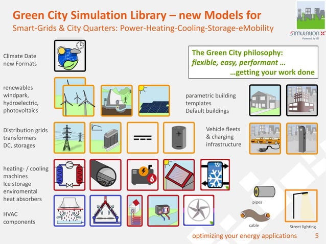 Holistic District Heating Grid Design with SimulationX & Green City ...