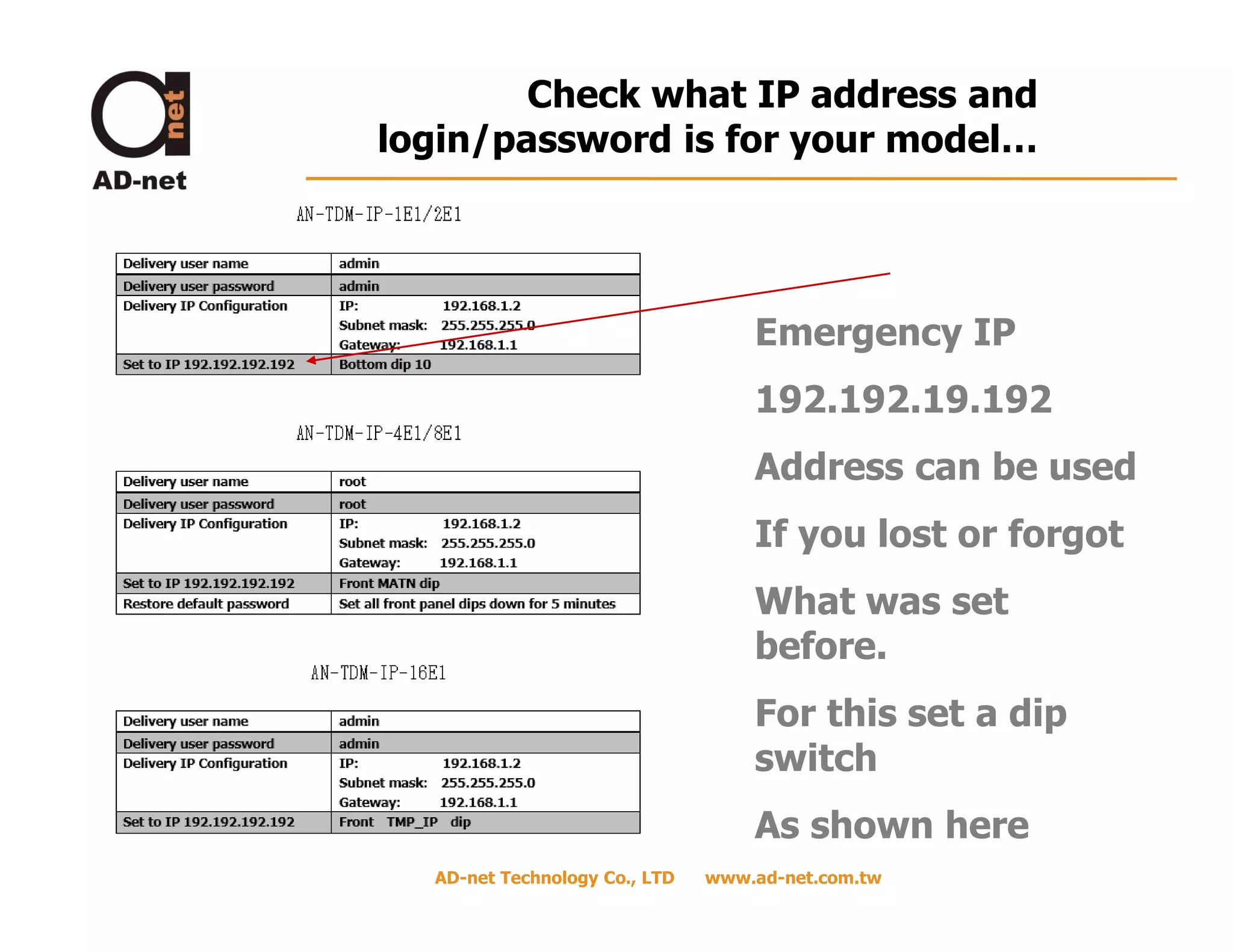 Easy steps fast result - tdm over ip configuration ad-net | PDF