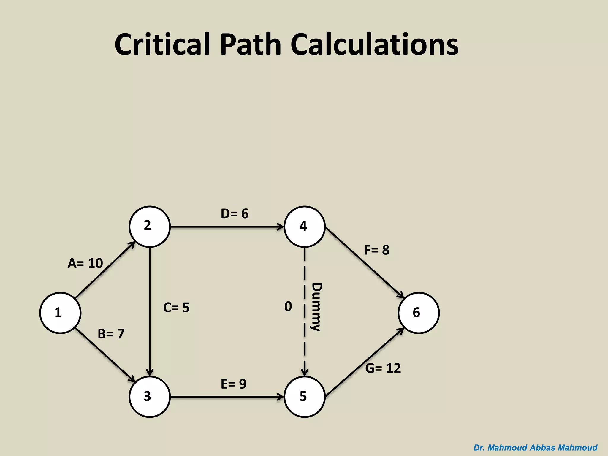 Easy steps to critical path determination and floats calculations for ...