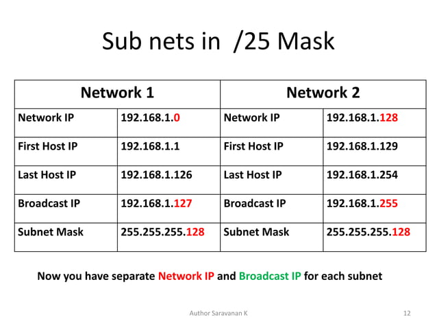 Easy Subnetting Ppsx Computer Networking Computing 3831