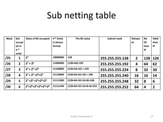 Easy subnetting | PPSX | Computer Networking | Computing