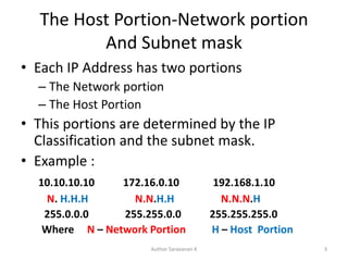 Easy subnetting | PPSX | Computer Networking | Computing