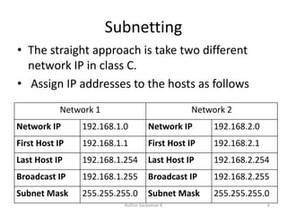Easy subnetting | PPSX | Computer Networking | Computing