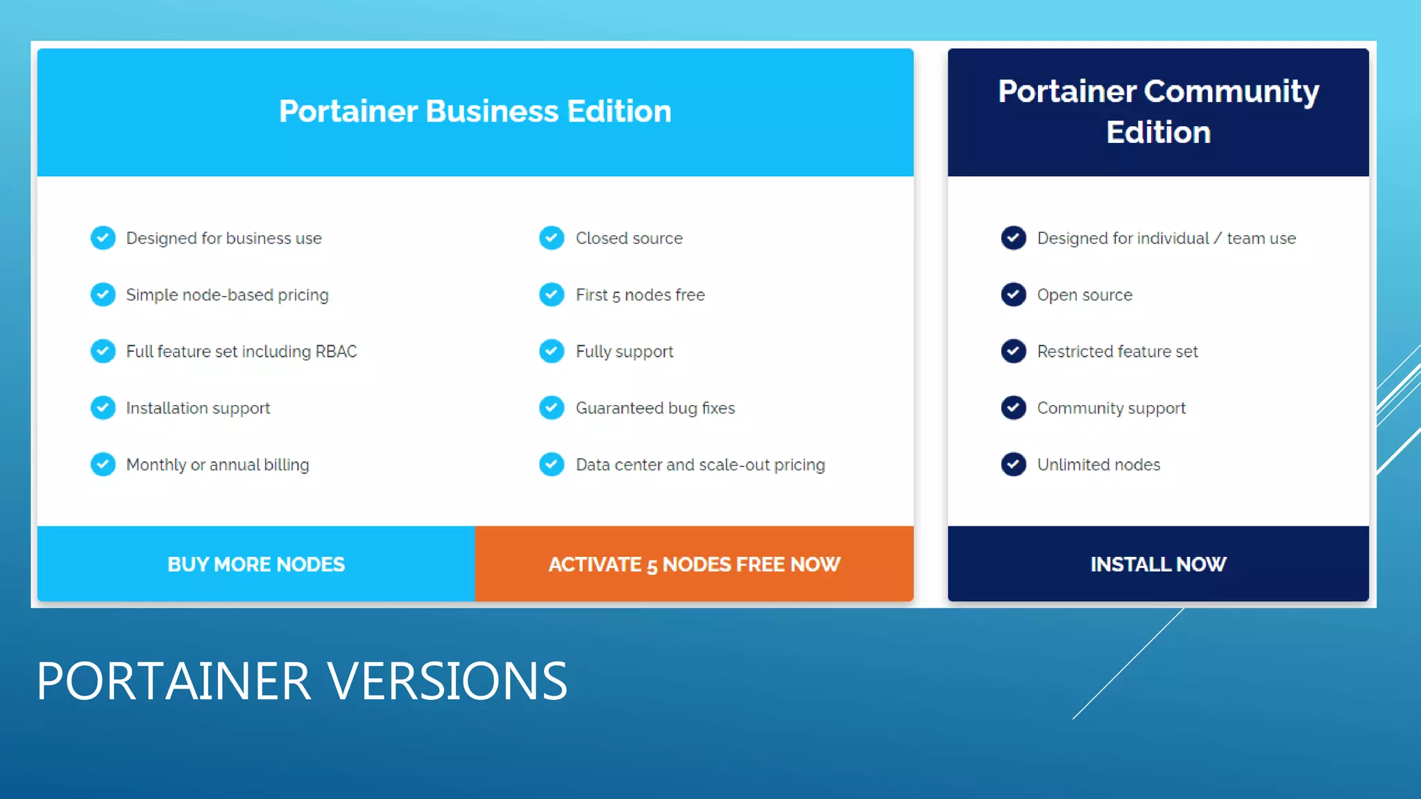 Easy to manage docker with portainer | PPTX | Operating Systems | Computer Software and Applications
