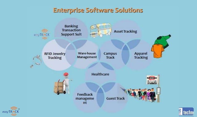 easyTRACK AMS solution by Technowave Group | PPT