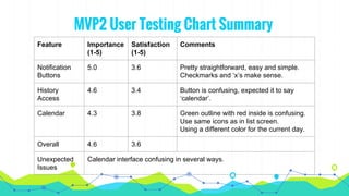 EasyTrack MVP2 & Data | PPT