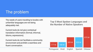 Easy Translate - The New Way To Travel | PDF