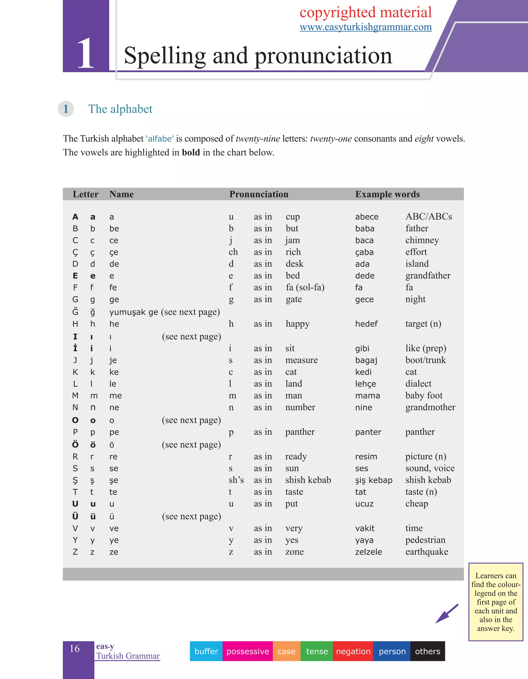 Turkish Grammar | PDF