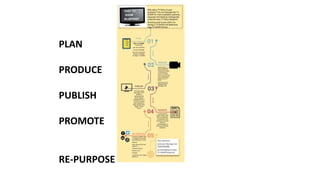 Easy TV SHOW BLUEPRINT | PPT