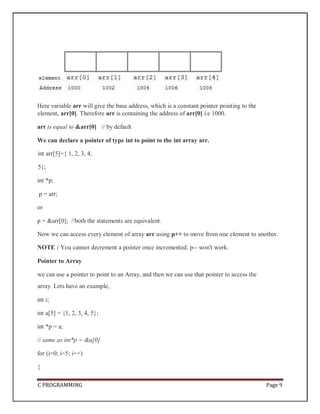 EASY UNDERSTANDING OF POINTERS IN C LANGUAGE.pdf | Programming Languages | Computing