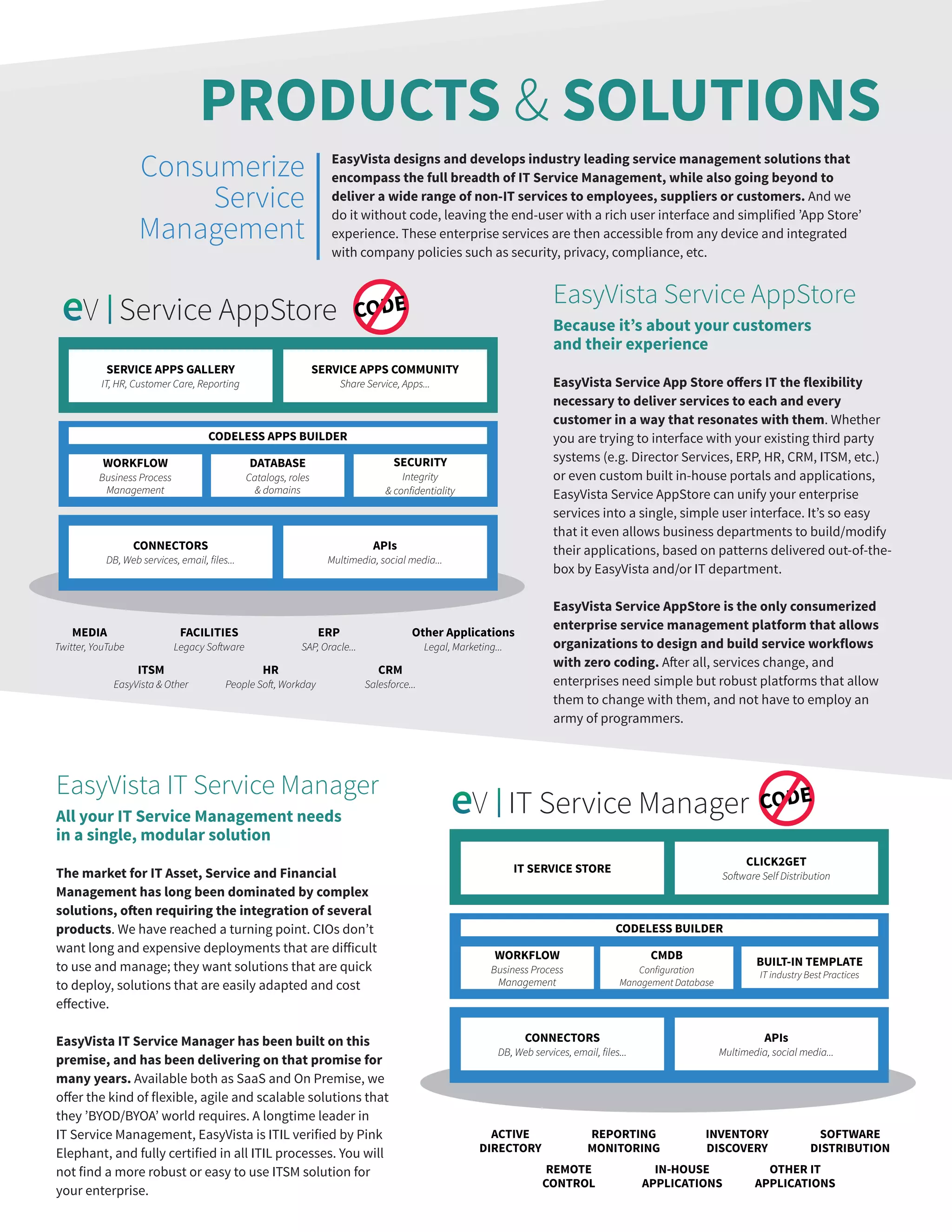 New Easyvista Corporate Brochure | PDF
