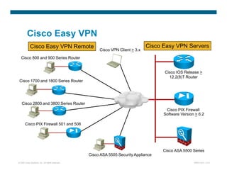 Easy vpn | PPT