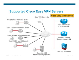 Easy vpn | PPT