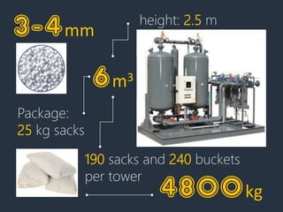 EASY WAY - Desiccant replacement | PPSX