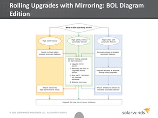Easy way to do rolling upgrades for SQL Server | PDF