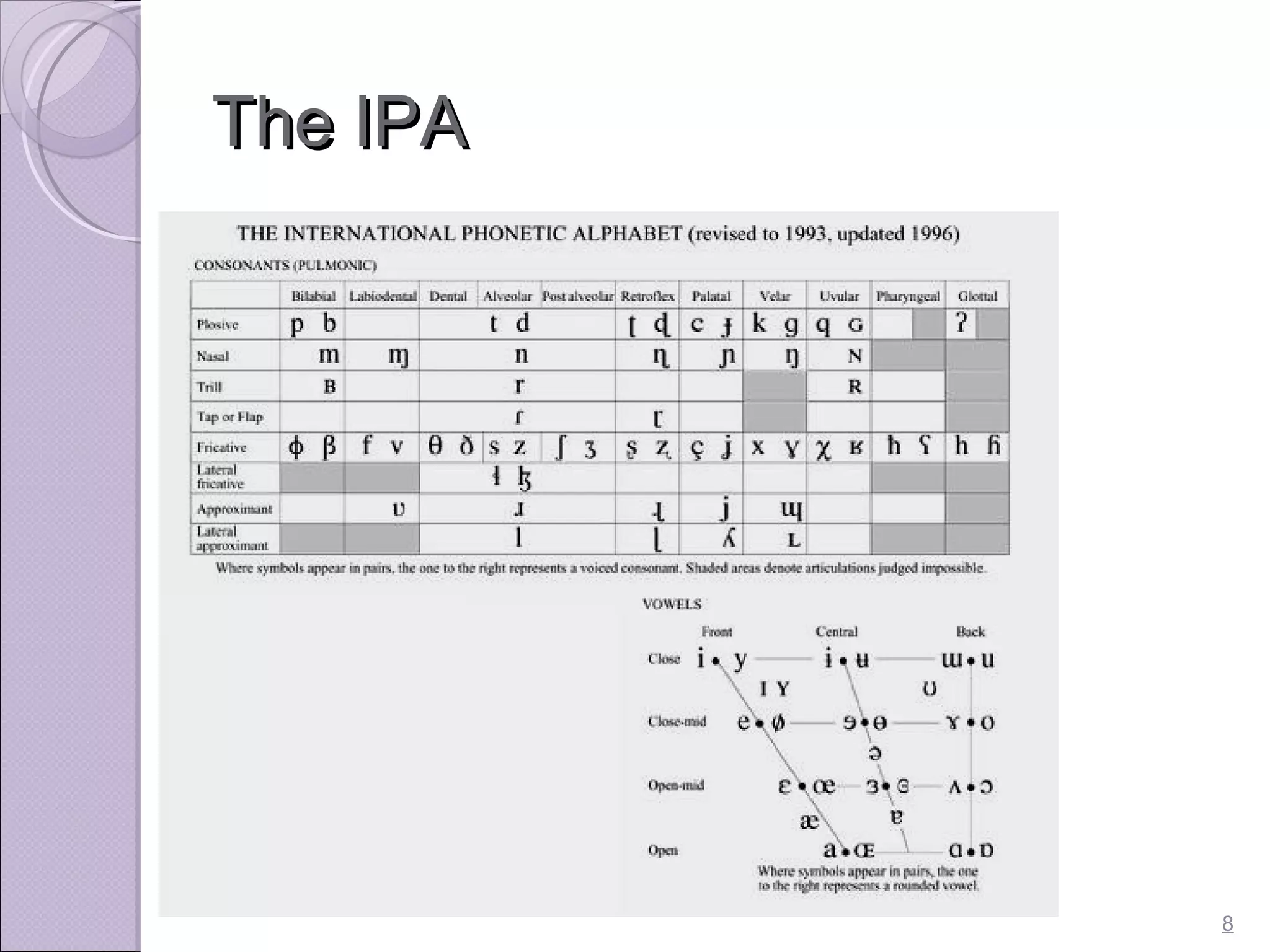 Easy Ways To Teach Pronunciation | PPT