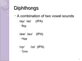 Easy Ways To Teach Pronunciation | PPT