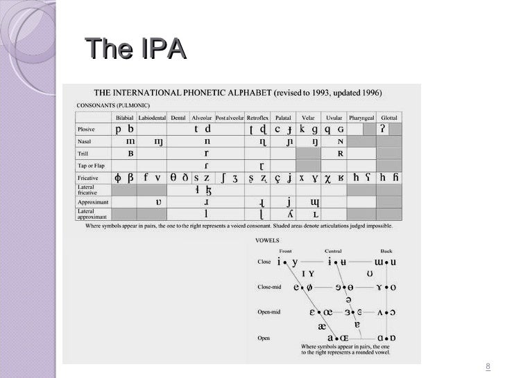 Easy Ways To Teach Pronunciation