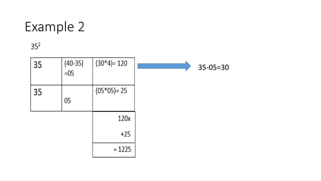 Easy way to findout square value | PPT