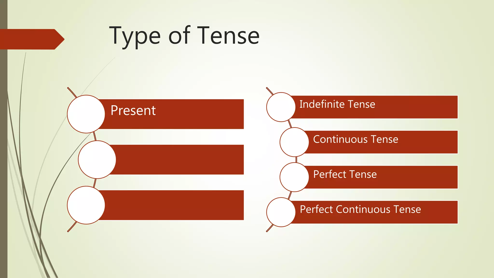 Easy way to learn tense | PPTX