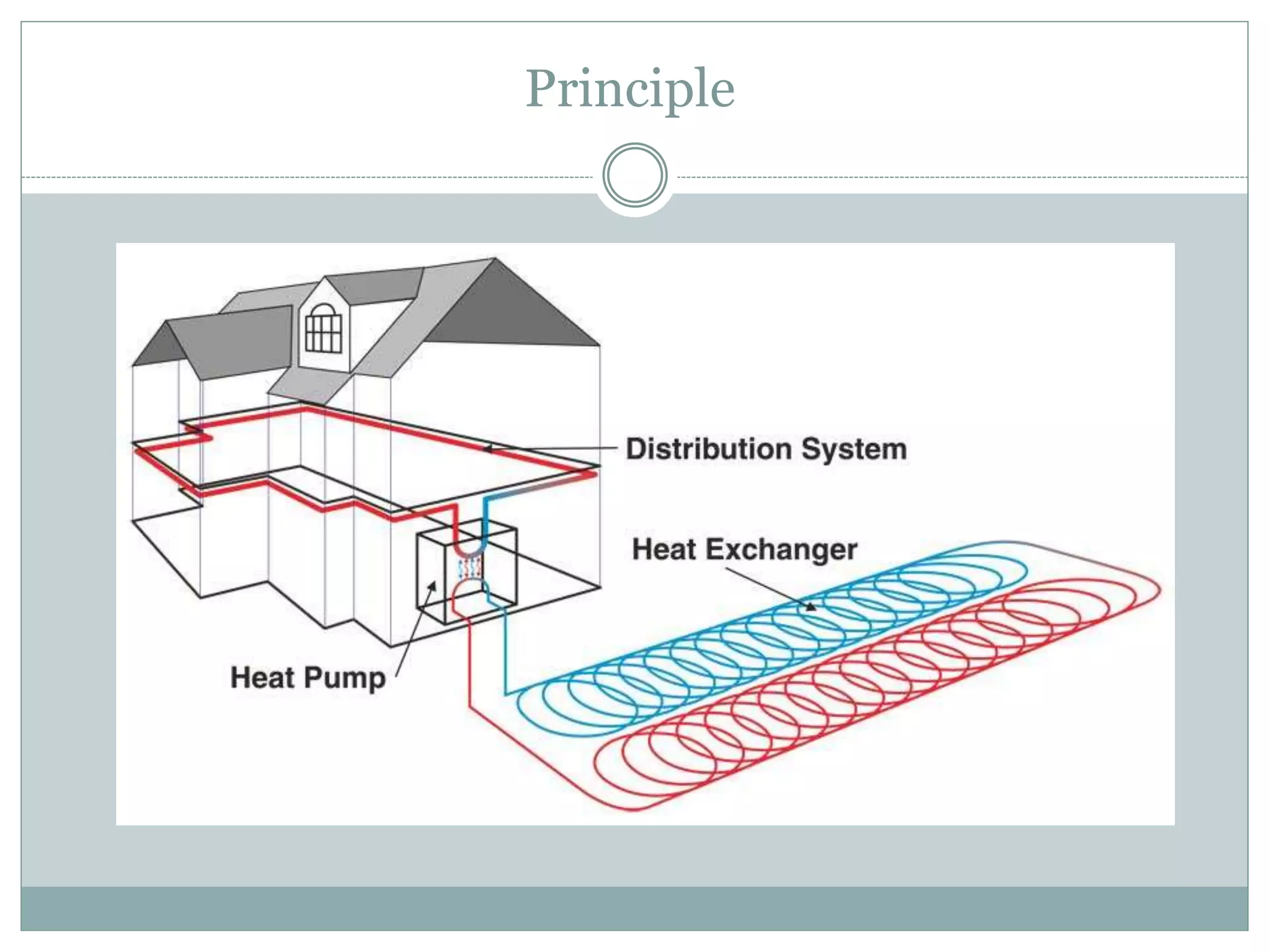 Earth Air Tube Heat Exchanger | PPTX