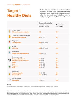 EAT - Lancet Report 2019 (English) | PDF