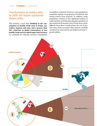 EAT - Lancet Report 2019 (English) | PDF