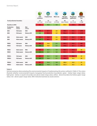 EAT - Lancet Report 2019 (English) | PDF