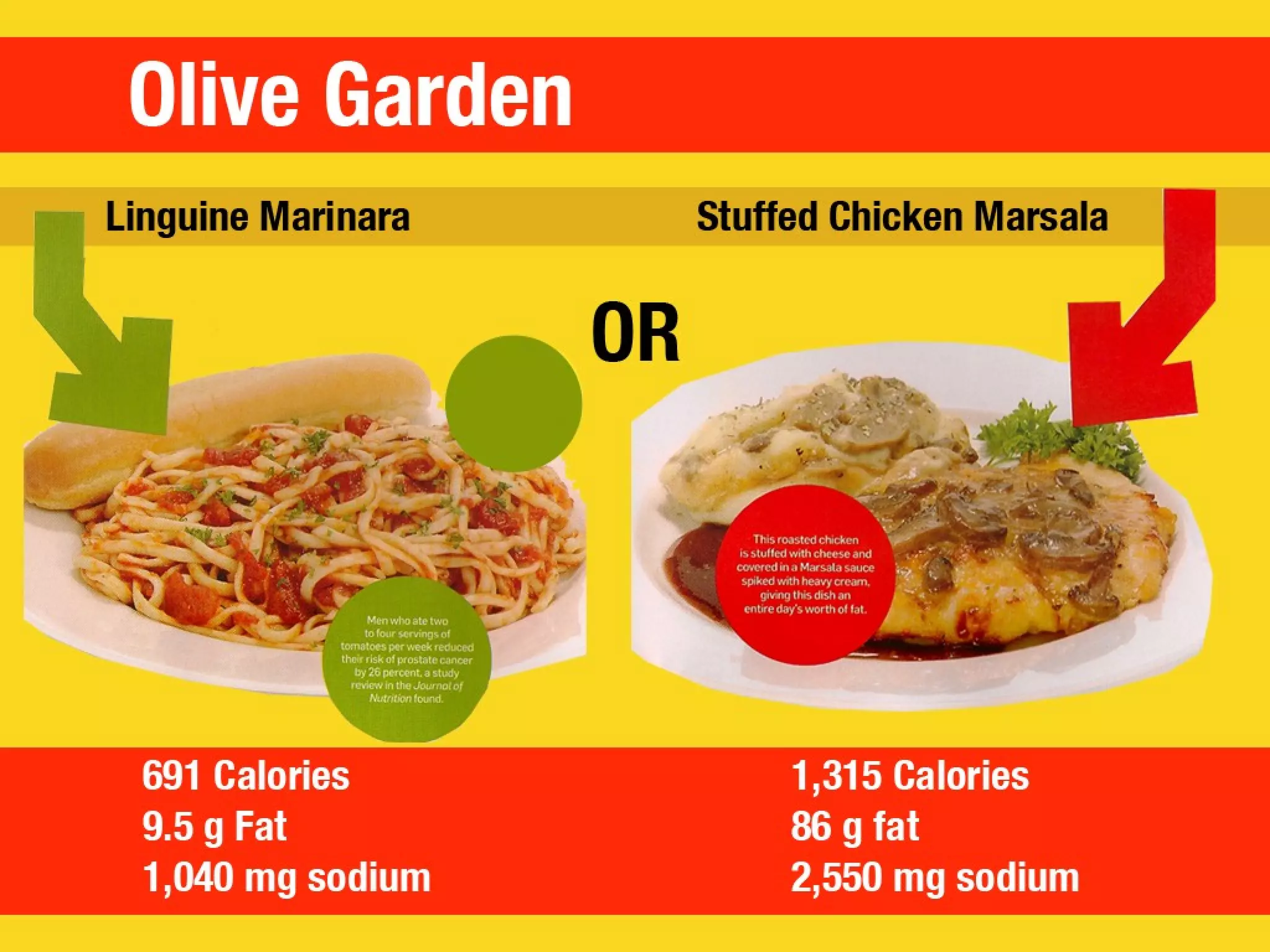 Eat This Not That | PPT