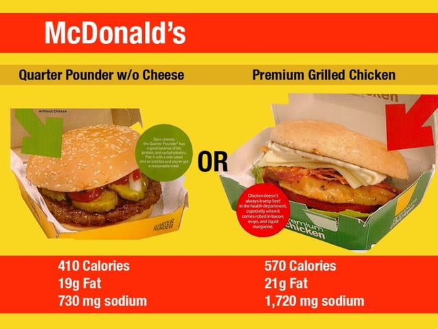 Eat This Not That | PPT
